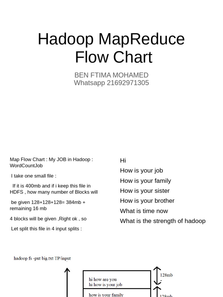 Hadoop Mapreduce Flow Chart Pdf Apache Hadoop Map Reduce