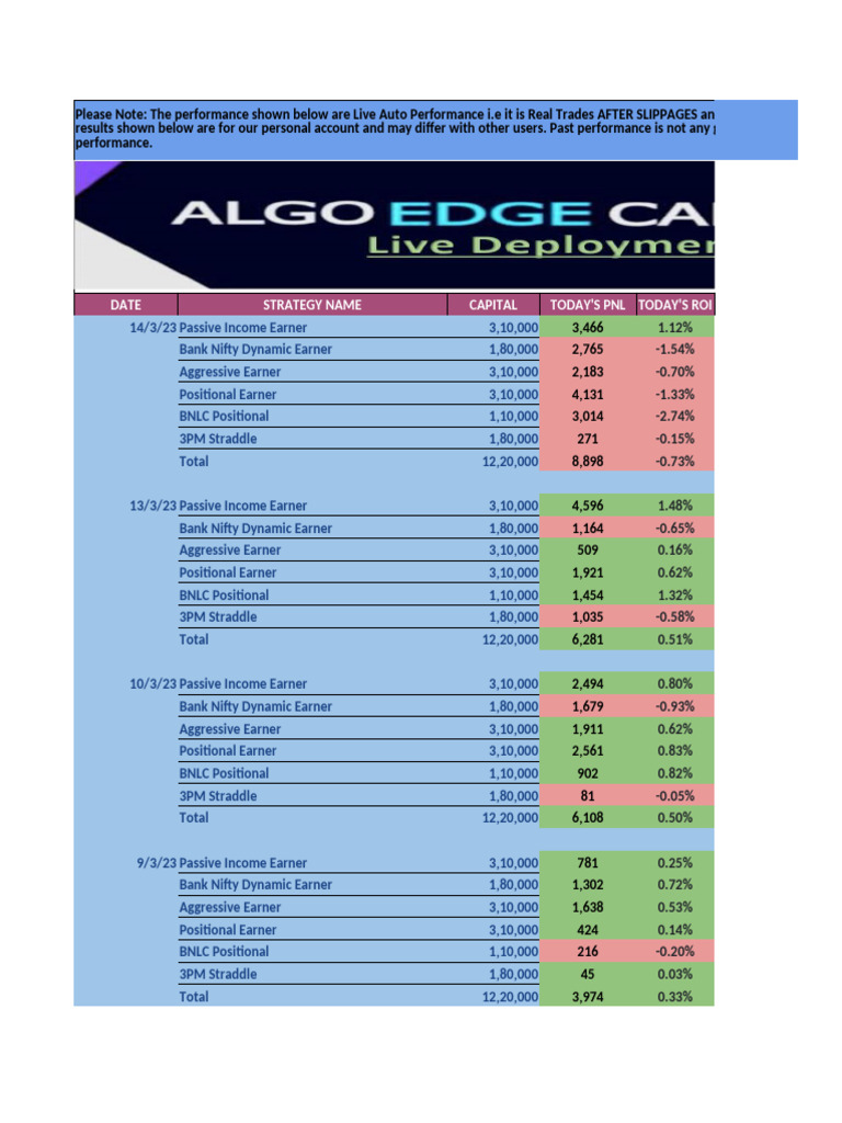 Algo Edge Capital Trade Performance | PDF | Private Sector | Financial Capital