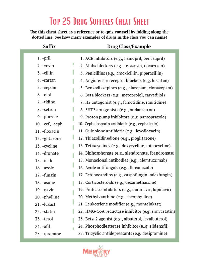 MEMORY PHARM Top-25-Drug-Suffixes-Cheat-Sheet | PDF