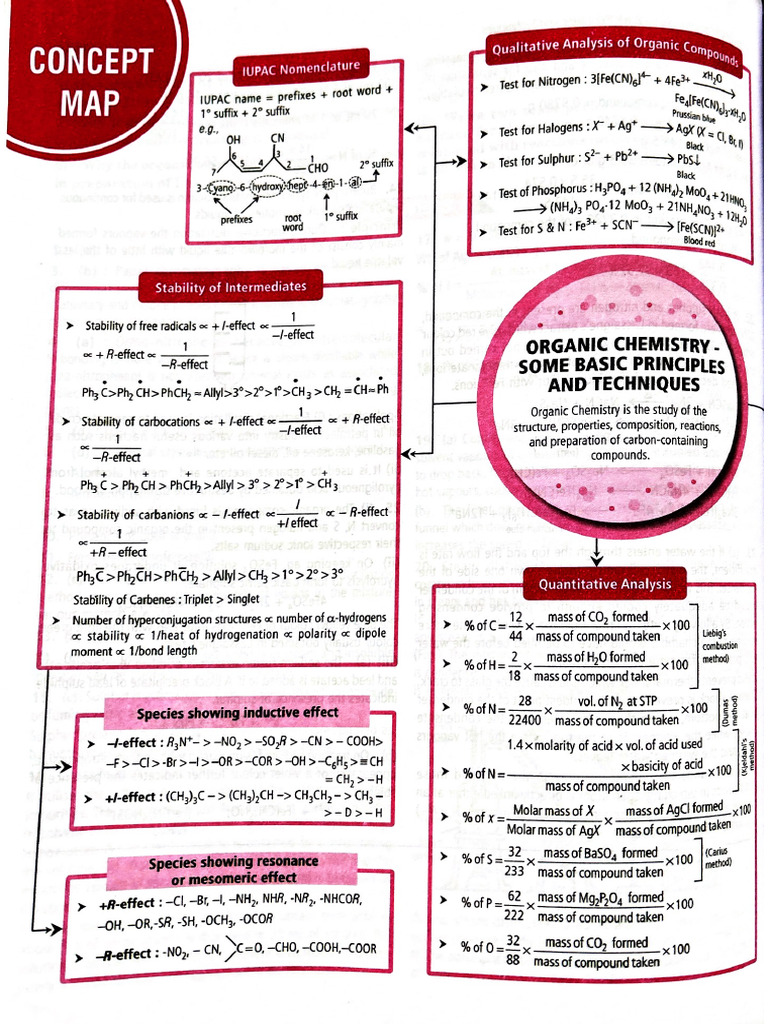 Chemistry-Concept Maps of All Units | PDF