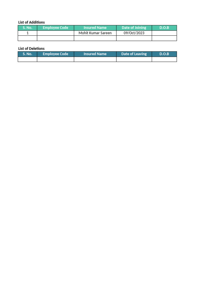 Format Deletion and Addition - GHI | PDF