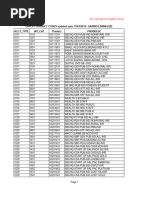 CBS Product Codes For Daily Use PDF | PDF | Loans | Macroeconomics