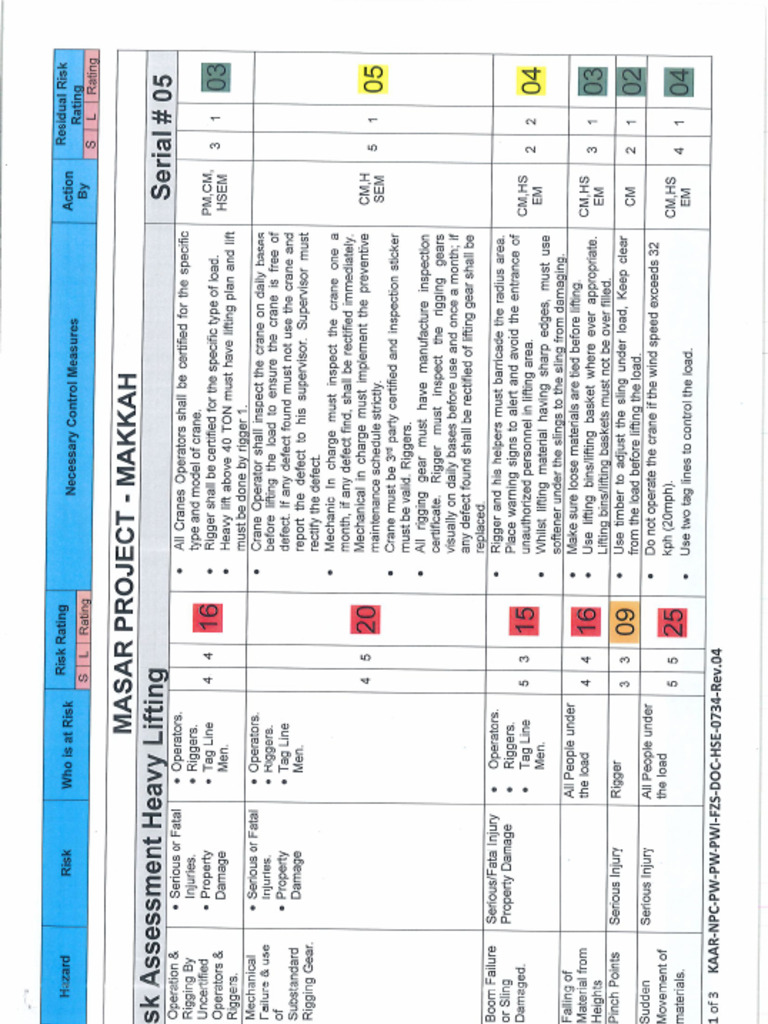 05-RA Lifting Activities. | PDF