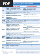 CADDRA ADHD-Medication-Chart EN-FR October2024 Final | PDF | Drugs ...