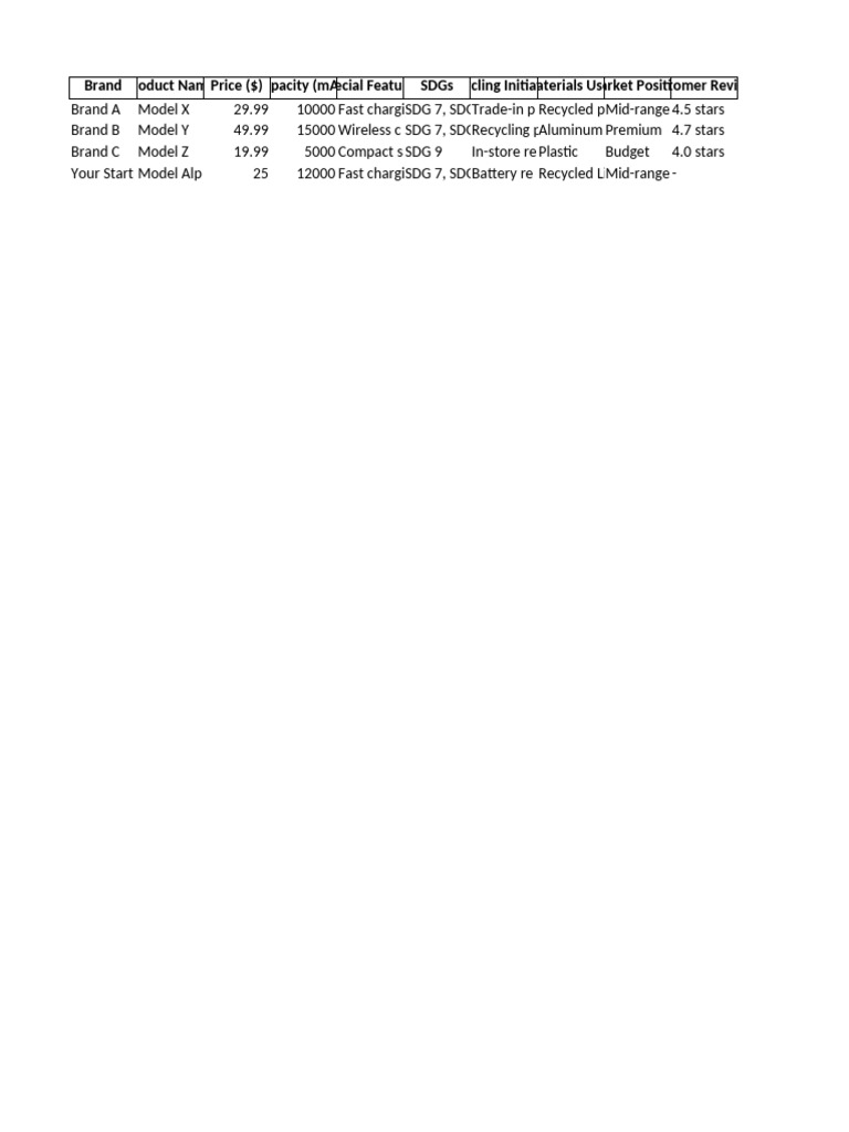 Power Bank Competitor Analysis | PDF