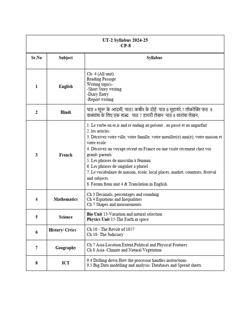CP8_Compiled Syllabus UT-2 | PDF