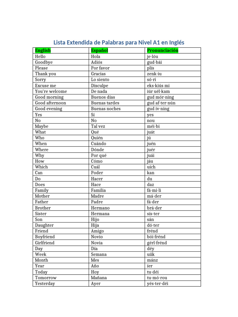 Copia de Lista_Extendida_Palabras_A1_Ingles | PDF | Industria de alimentos