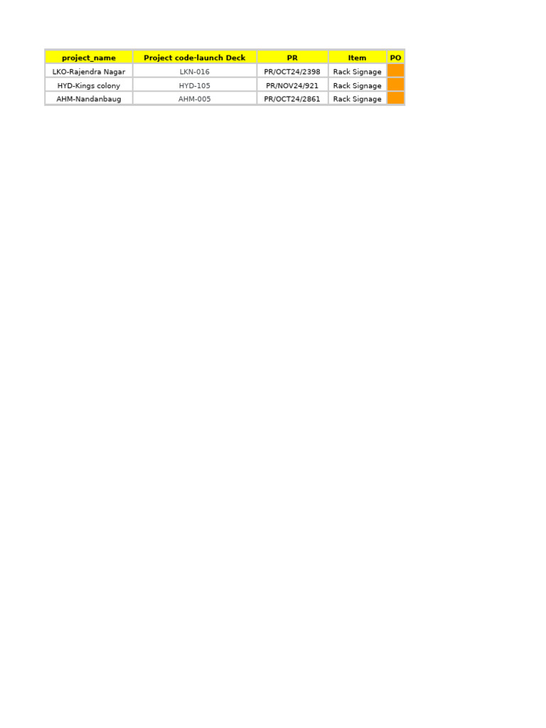 Signages Query | PDF