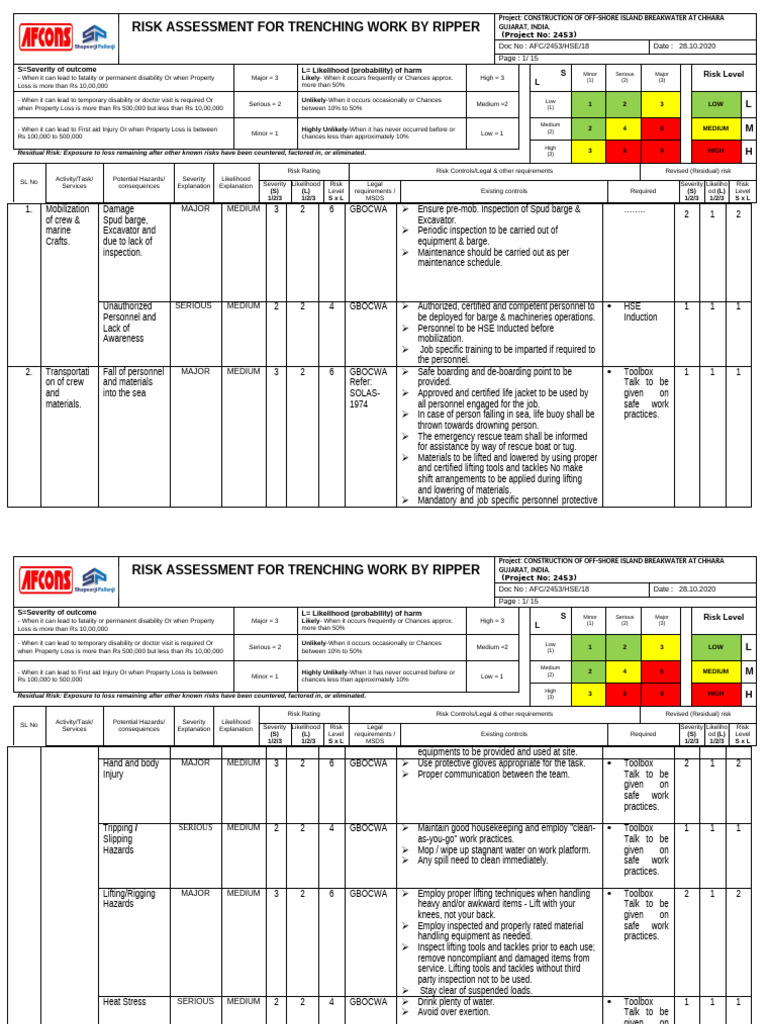 Risk Assessment for Ripper Operations | PDF | Risk | Risk Assessment