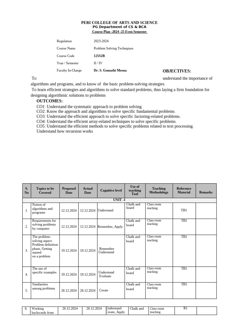Problem Solving Techniques Lesson Plan | PDF | Algorithms | Mathematics
