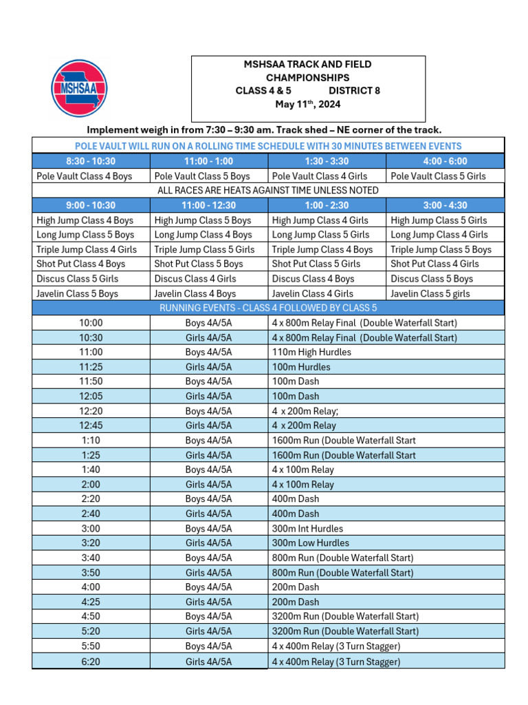 MSHSAA 4A-5A DIST 8 TIME SCHEDULE | PDF | Track And Field | Athletic Sports