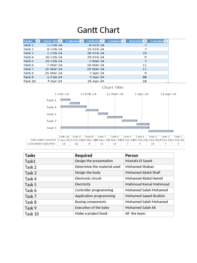 Gantt Chart | PDF