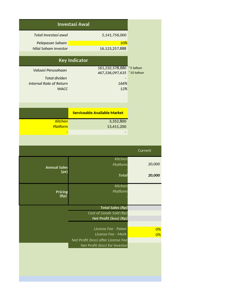 Proyeksi Keuangan Dan Valuasi - Example | PDF
