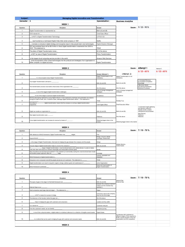 Sem 3 - MCQ - Subject-Wise | PDF | Regression Analysis | Linear Regression