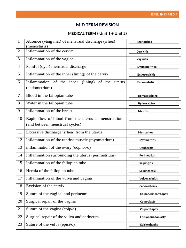 Medical-Terms U2 | PDF | Uterus | Vagina