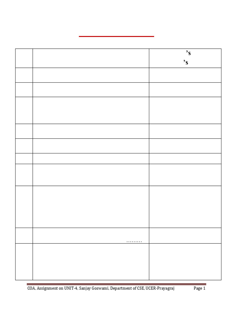 Co Assignment Unit-4 | PDF | Cpu Cache | Computer Data Storage