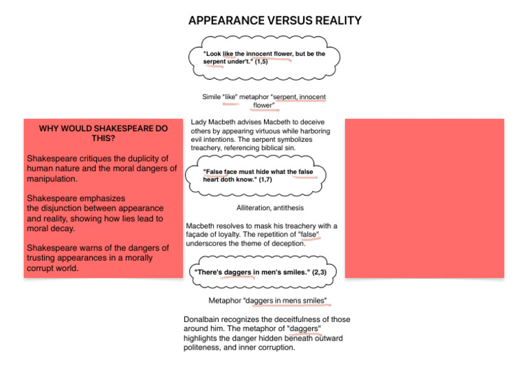 Shakespeare's Theme: Appearance vs Reality | PDF