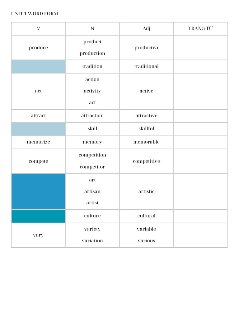 Word Form Unit 1 | PDF