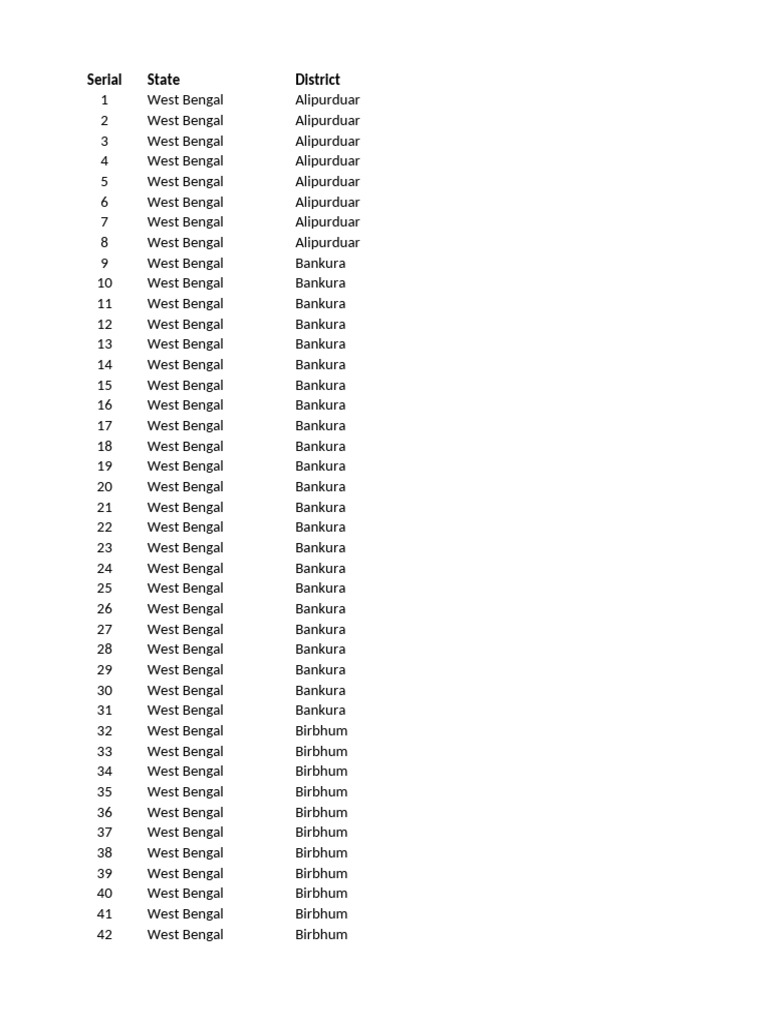 Combined List Ps With Pincode | PDF