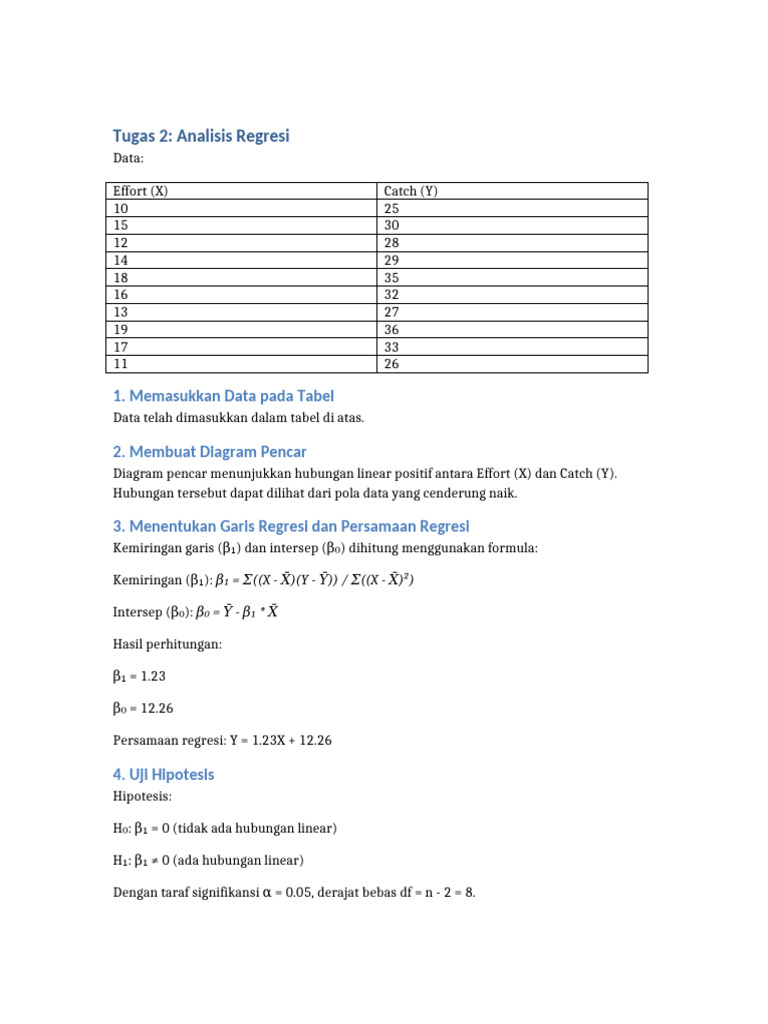 Tugas Analisis Regresi | PDF