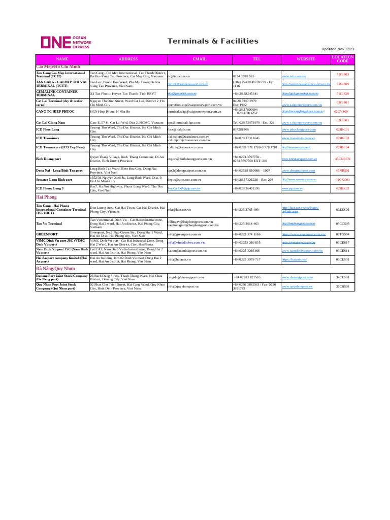 ICD Phuc Long Terminals Overview | PDF | Vietnamese Independence ...
