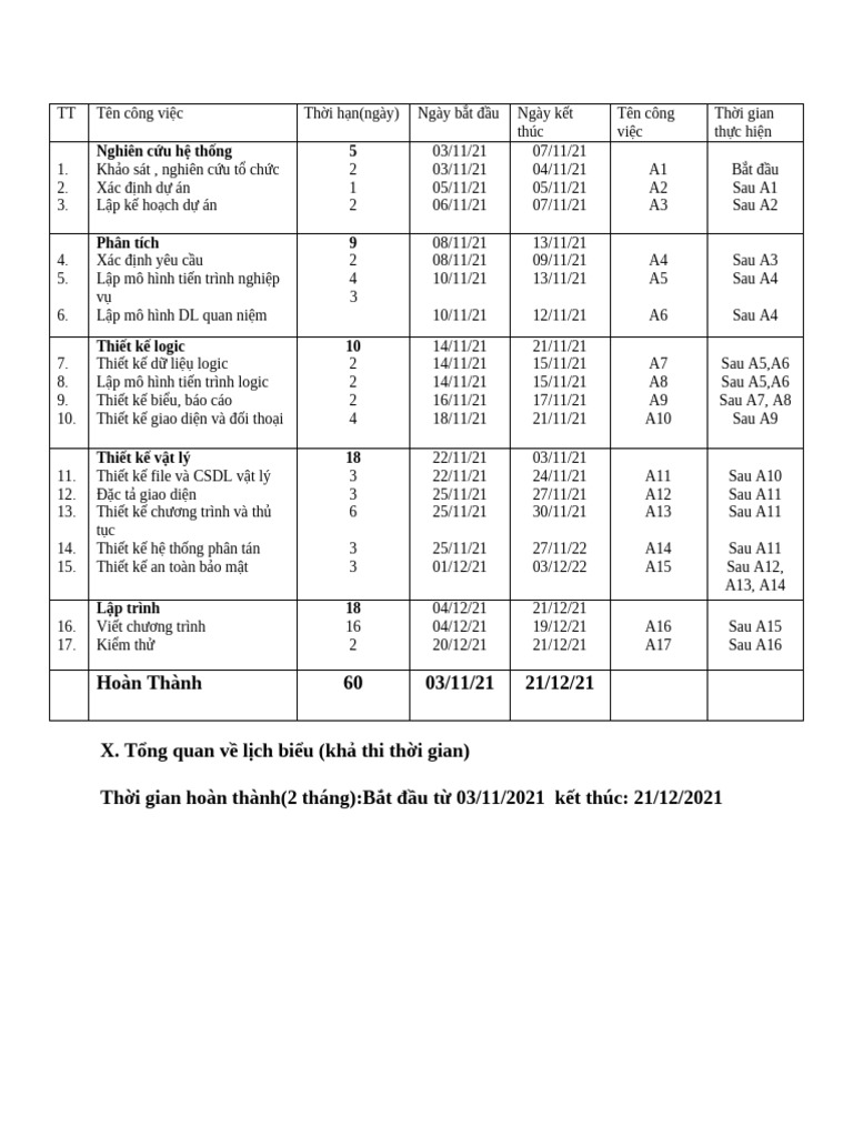 Bang Tong Quan Lich Bieu Bo Sung | PDF