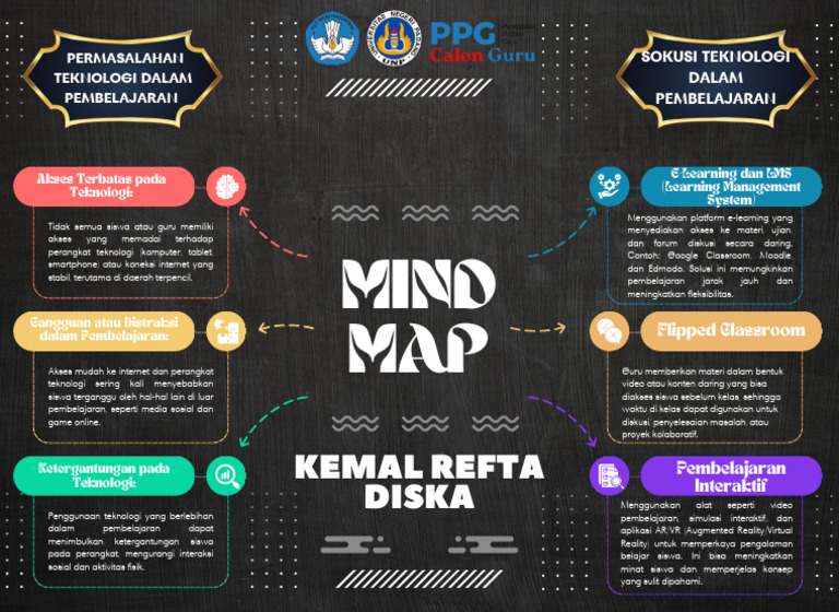T4.6 Elaborasi Pemahaman-PPDB-Mindmapping | PDF