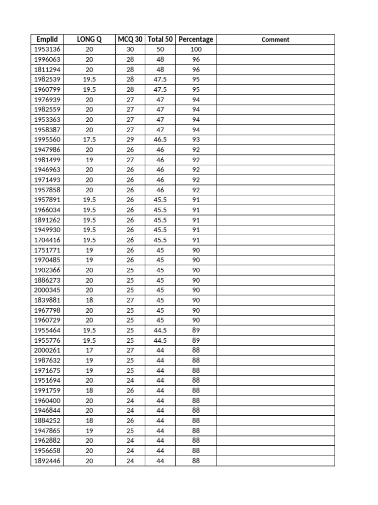 EMPLID Numbers BIO1004S - Class Tet 1 Marks | PDF