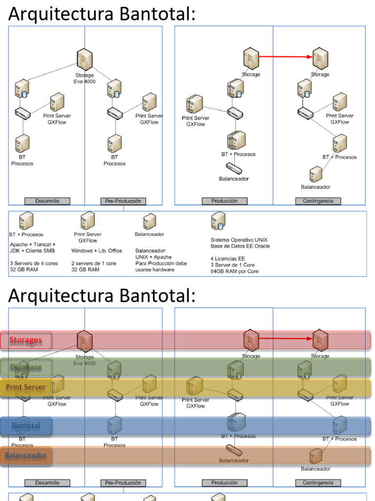 Hardware | PDF | Hewlett Packard | Oracle Corporation