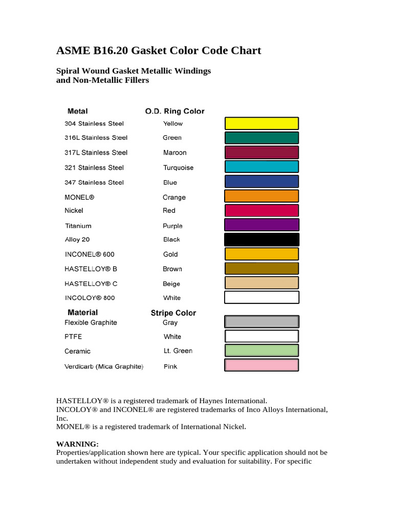 ASME B16 Colors | PDF