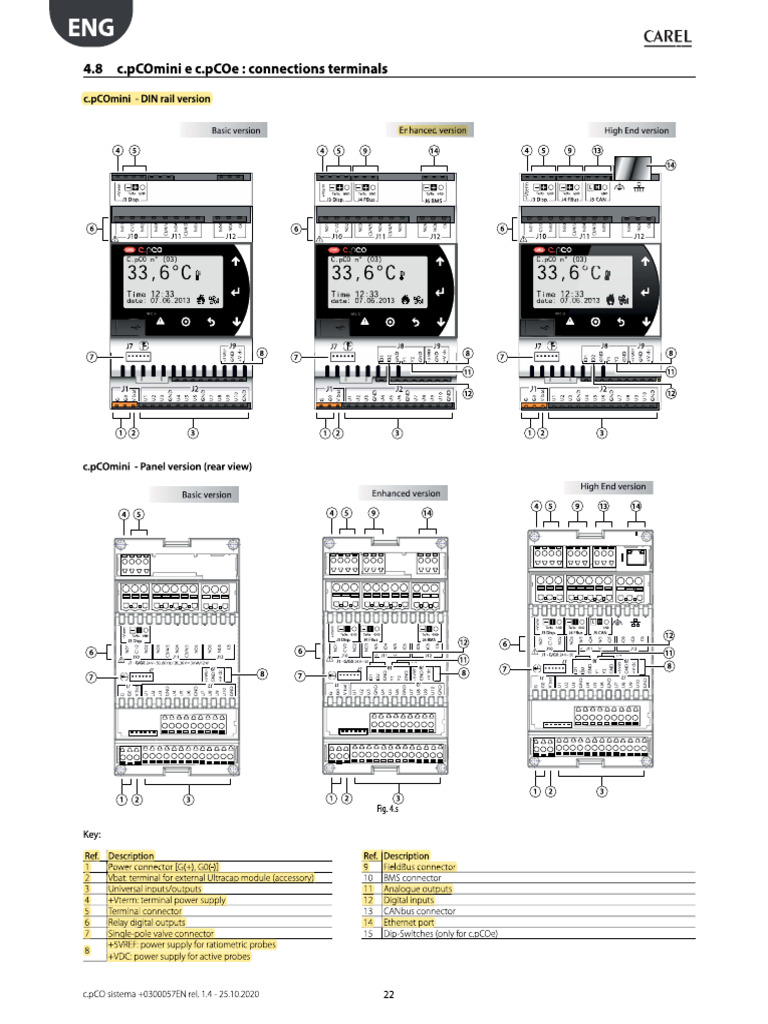 CAREL Detailed List of IO Points | PDF