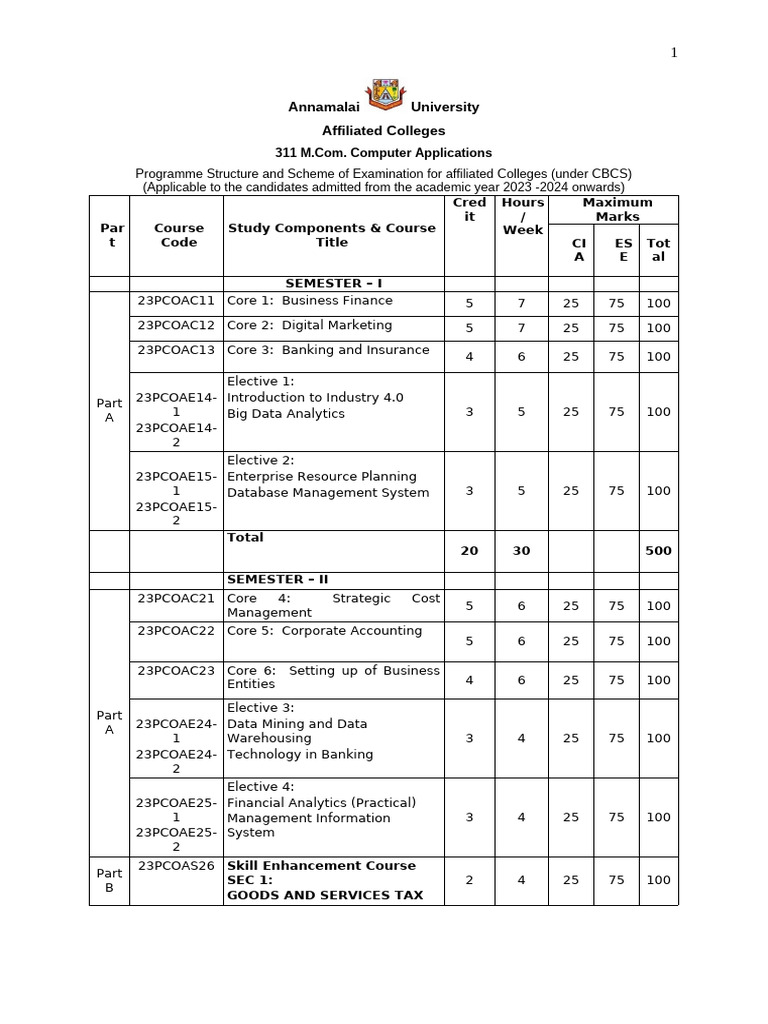 M.Com Computer Applications Syllabus | PDF | Relational Database | Databases