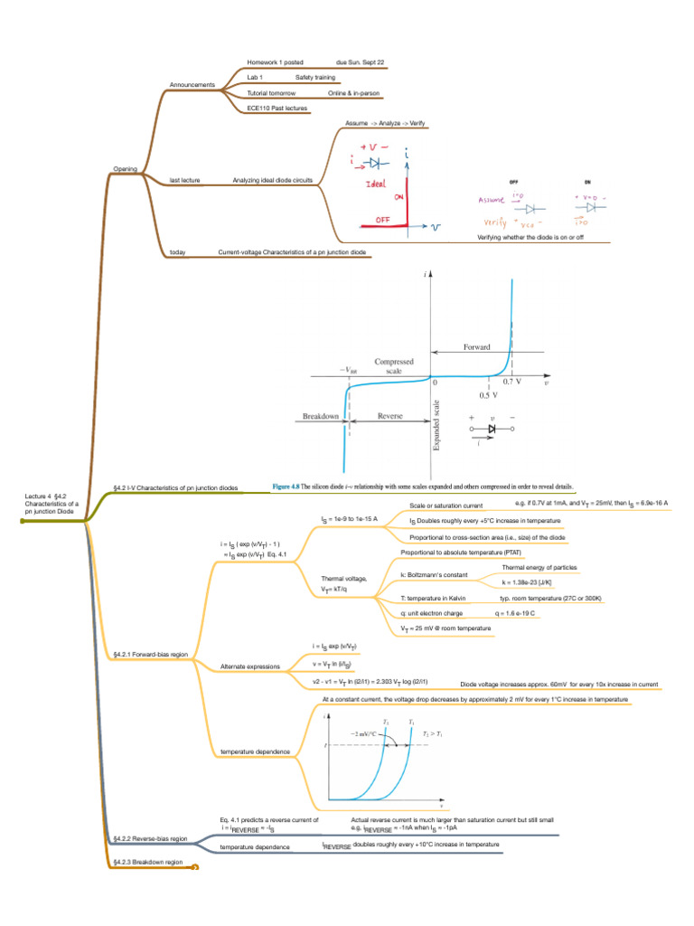 231 L4 4.2 Junction Diode Characteristics Posted | PDF | Temperature | P–N Junction
