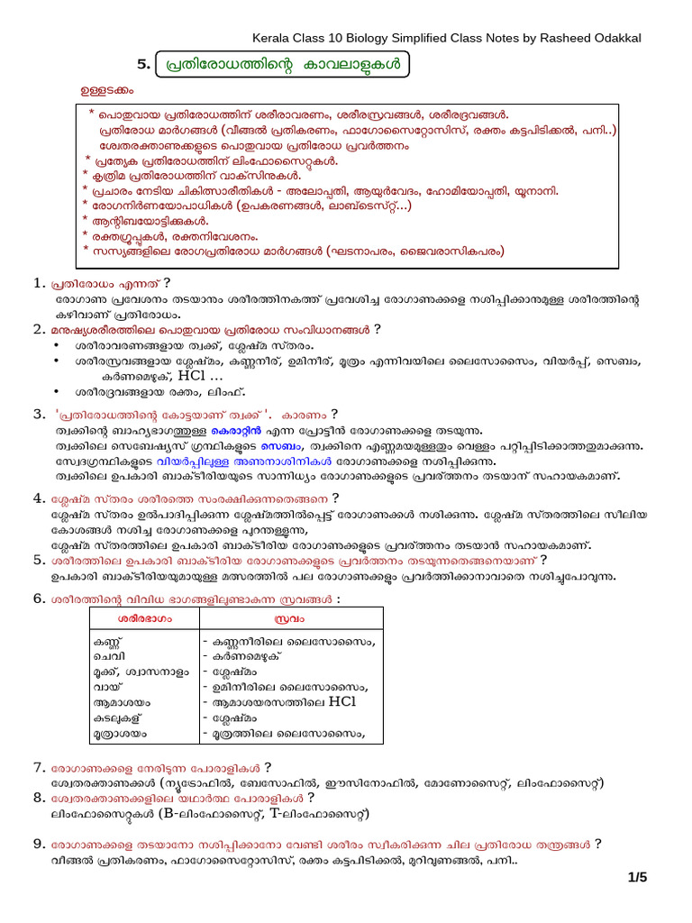 Class 10 Biology Chapter 5 (Mal Med) Simplified School Notes - Rasheed ...
