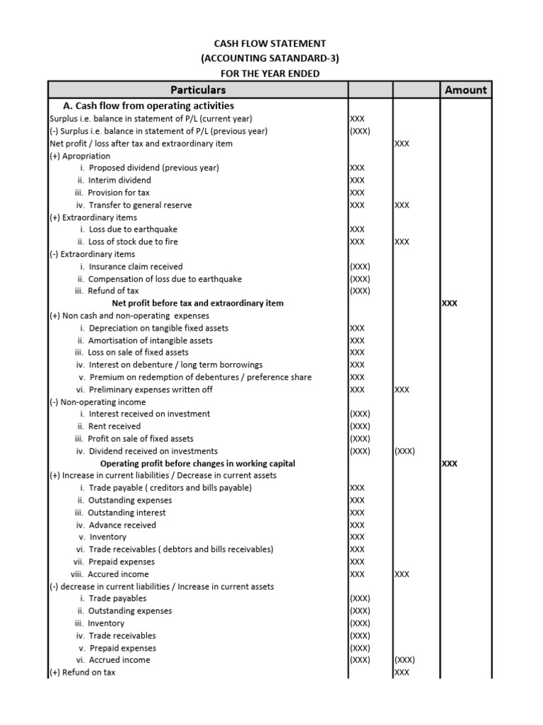 Format of cash flow statement A.S (1) | PDF | Expense | Dividend
