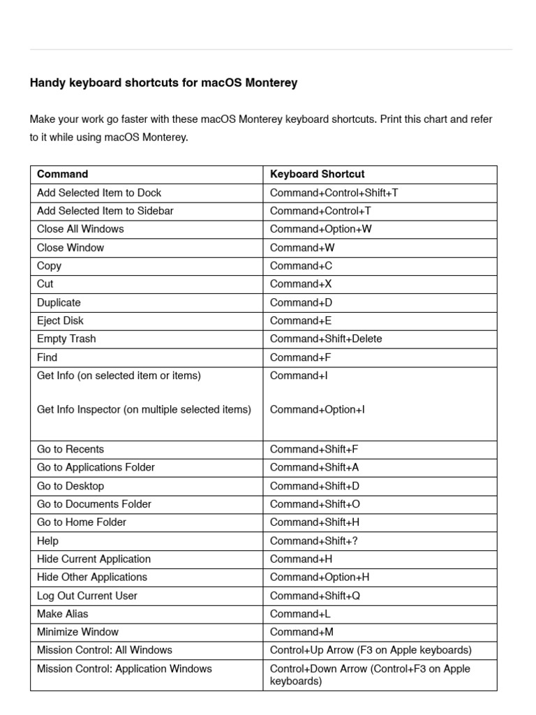 Apple MacOS Keyboard Shortcuts | PDF