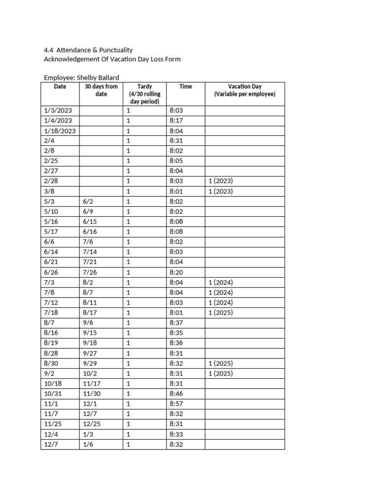 2023 Attendance Policy Acknowledgement Form Shelby | PDF | Leave Of Absence
