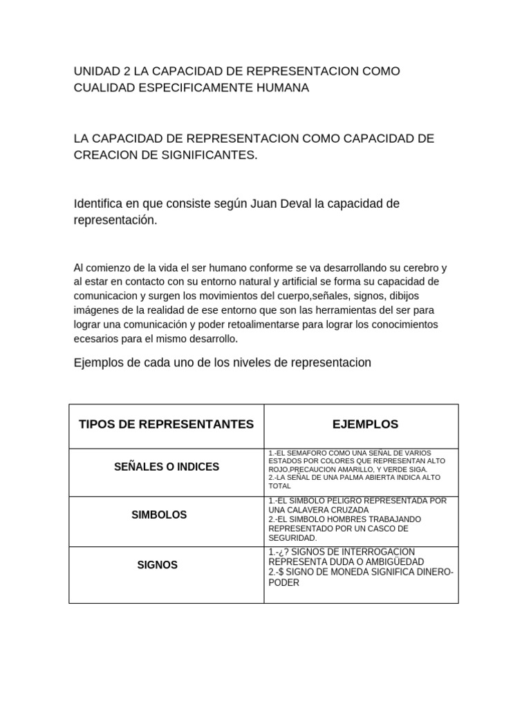 Unidad 2 La Capacidad de Representacion Como Cualidad Especificamente ...
