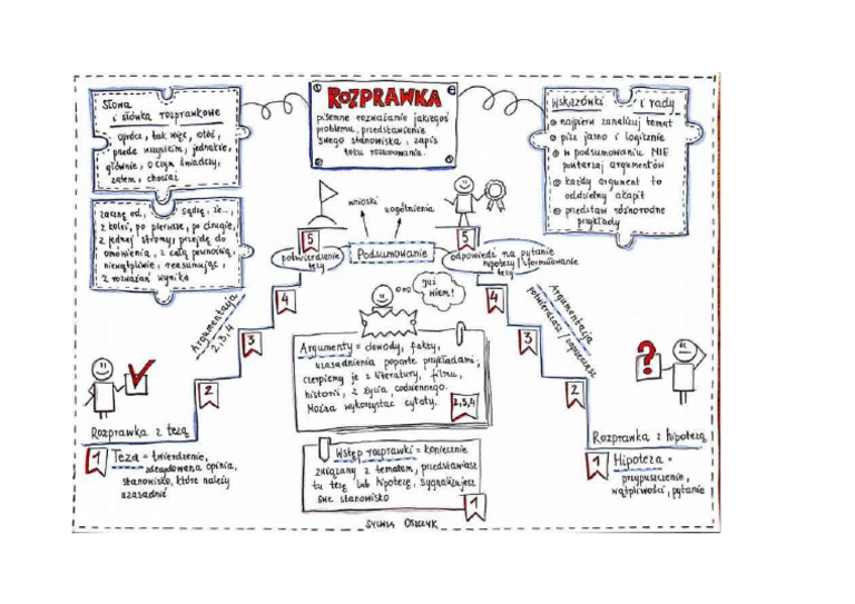 Rozprawka Schemat | PDF