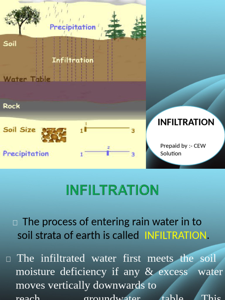 INFILTRATION PPT | PDF | Porosity | Surface Runoff