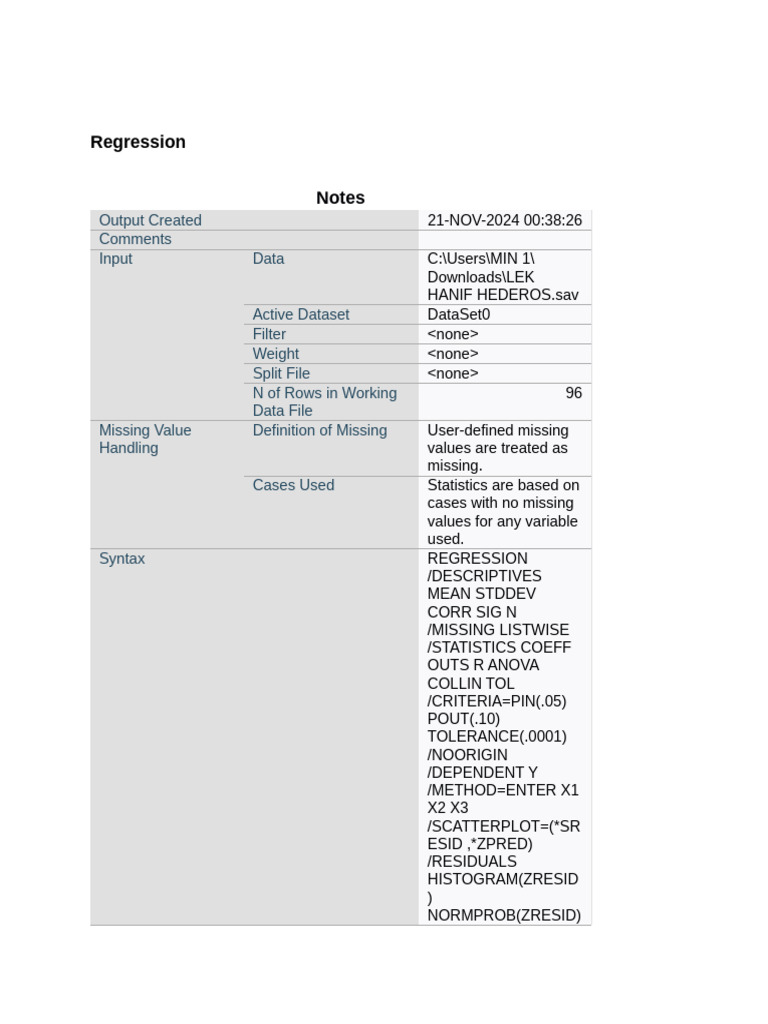 UJI Multi Sampai Uji Determinasi Hanif | PDF | Errors And Residuals | Statistics
