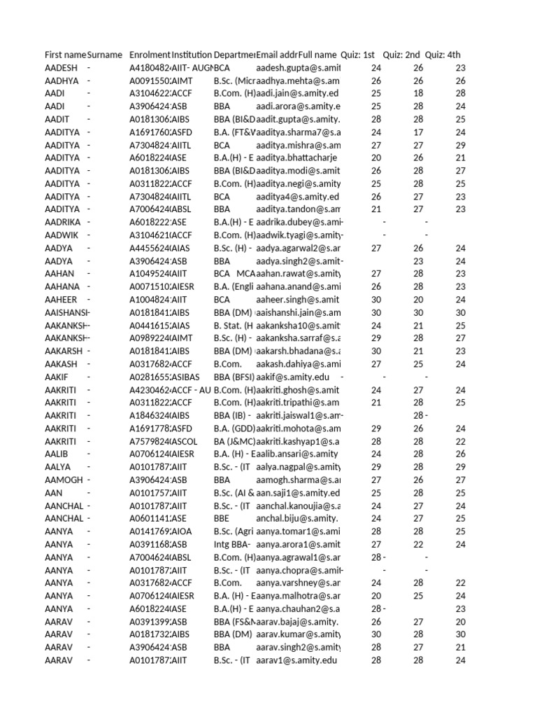 ESCM 114 Grades | PDF | Hindu Deities | Vocational Education