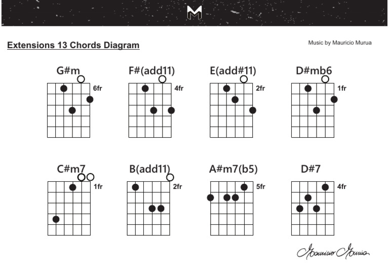 Extensions 13 Chords Diagram | PDF