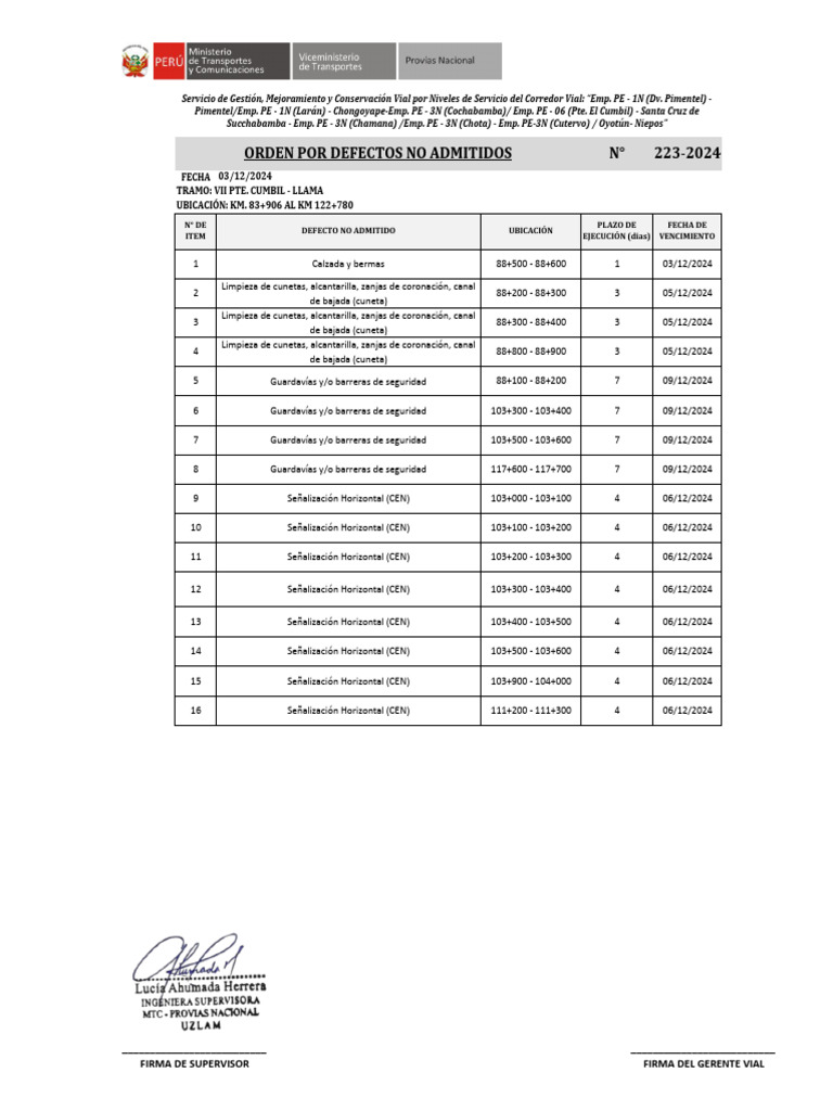 Odna 223-2024-T07 | PDF