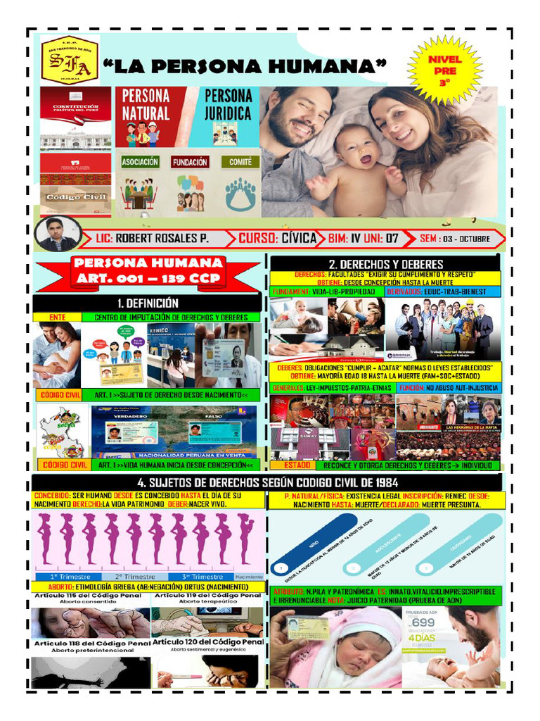 3 La Persona Humana | PDF