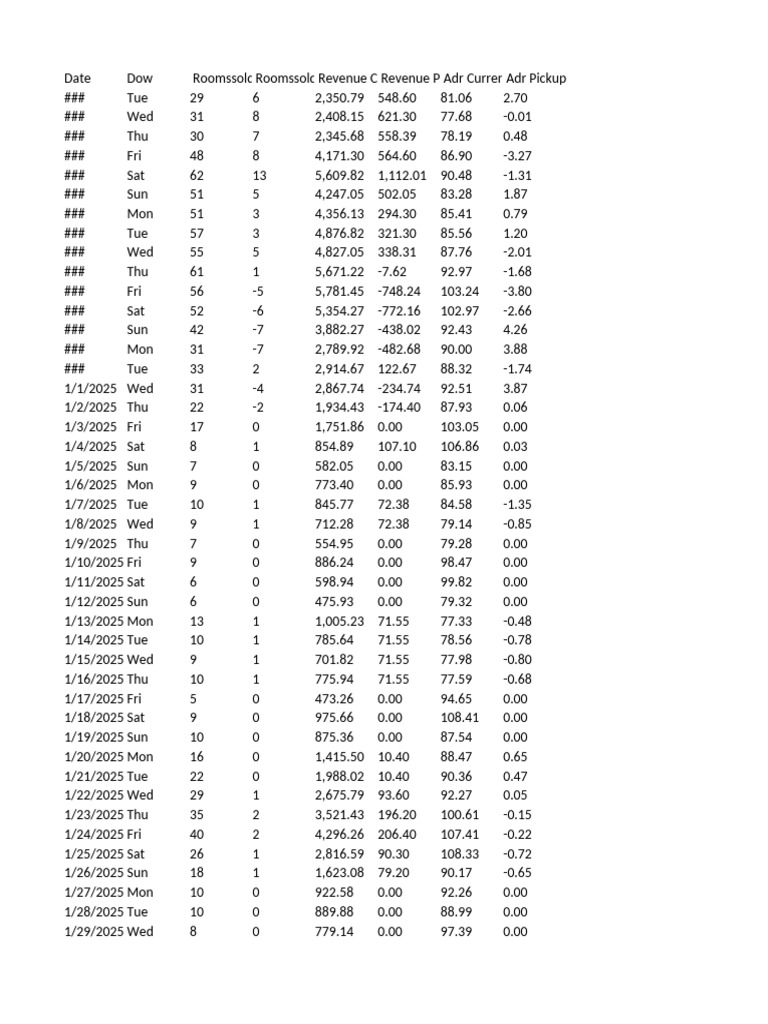 Pickup Report 2024-12-17 | PDF