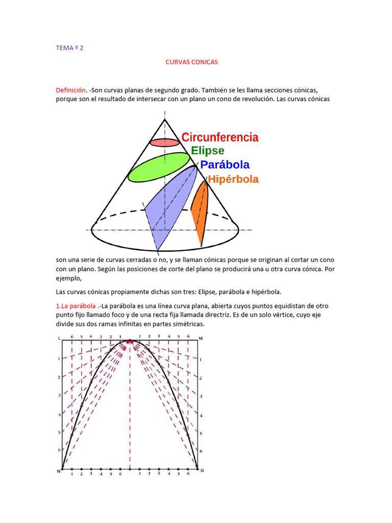 TEMA CURVAS CONICAS | PDF