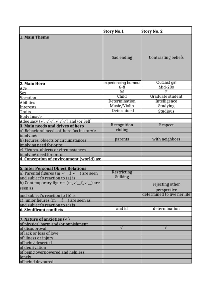 TAT Bellak Short Scoring Form | PDF | Id | Psychology