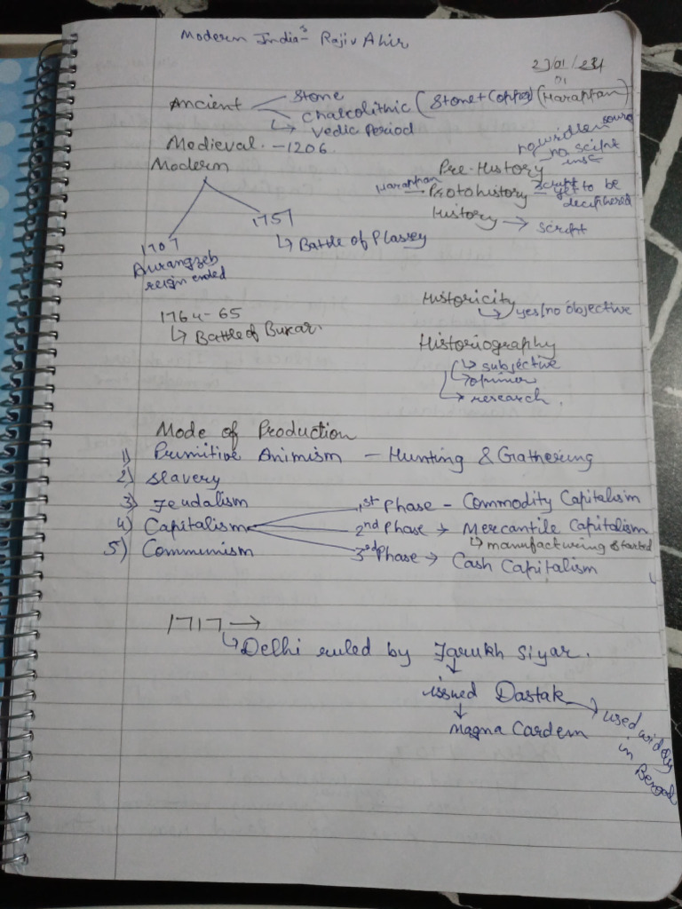 Modern History Class Notes | PDF