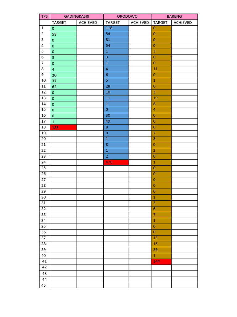 FORM REKAP 2024 | PDF